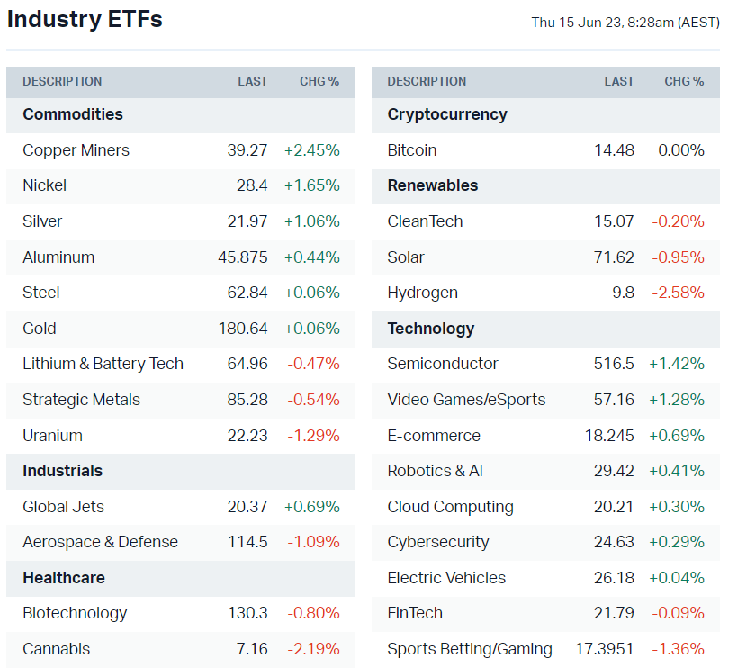 ASX 200 to rise + US Federal Reserve pauses rate hikes but does not rule out more - The Morning ...