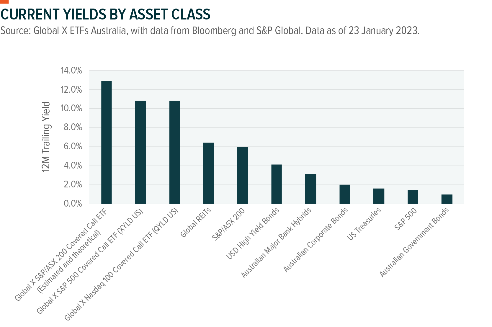 Three ways to use an ASX covered call ETF - David Tuckwell | Livewire
