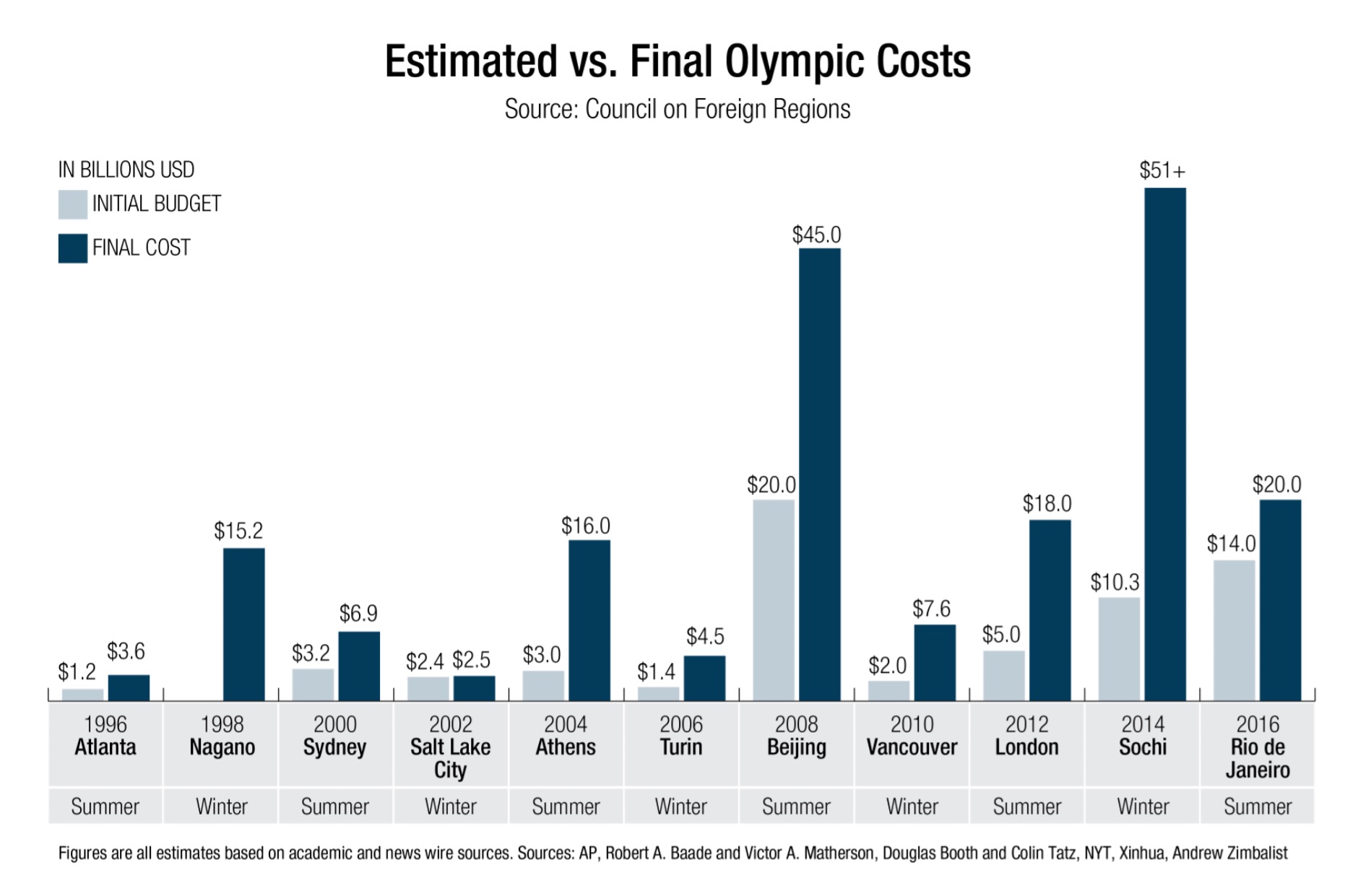 Brisbane Olympics 2032: Good or bad for the economy? - Hamish Wehl ...